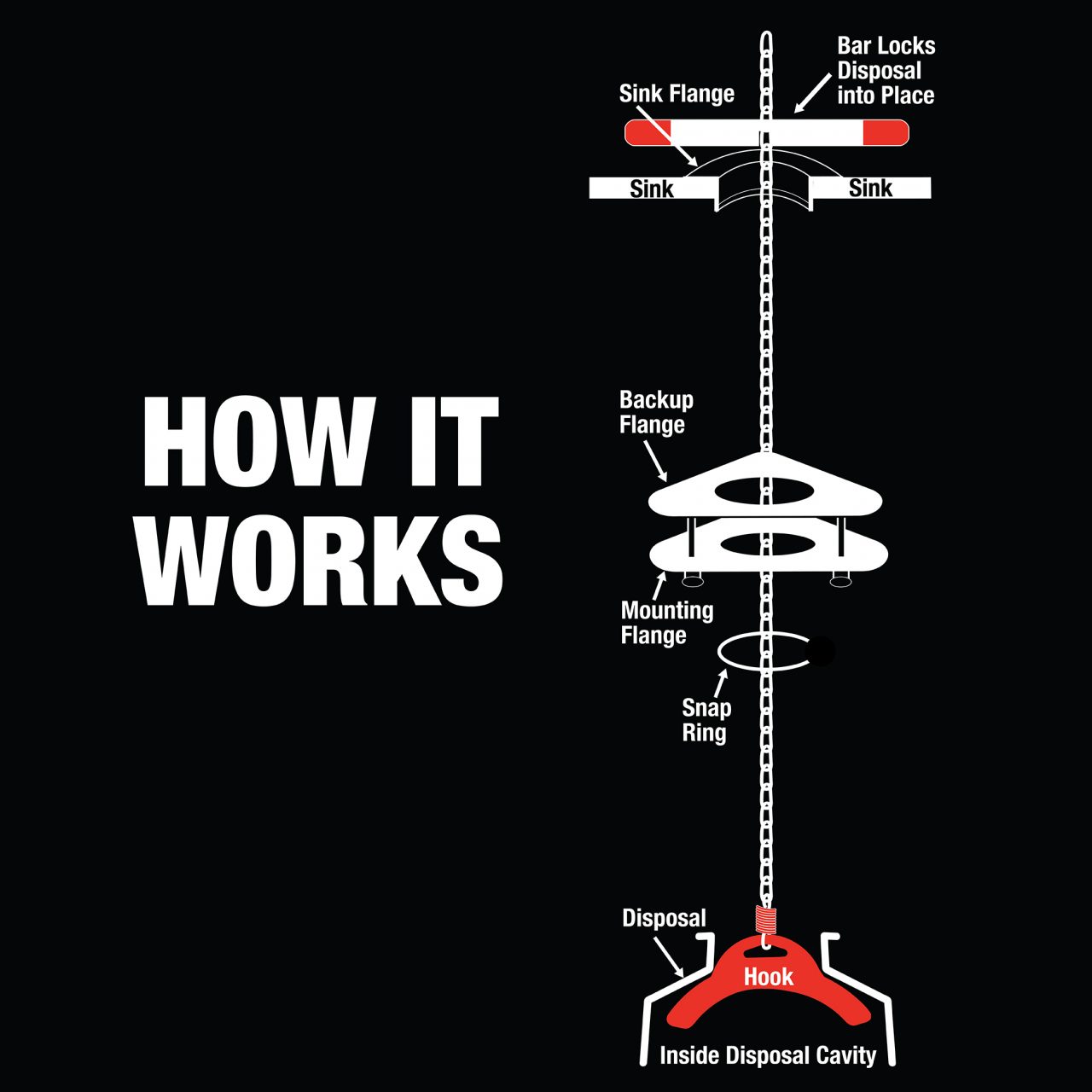 Garbage Disposal Installation Tool - Danco